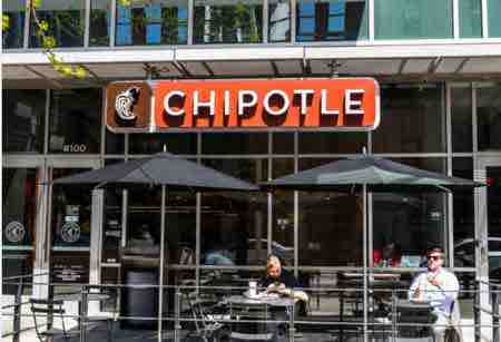 Chipotle Dress Code for Employees: Outfits to Buy | Footted